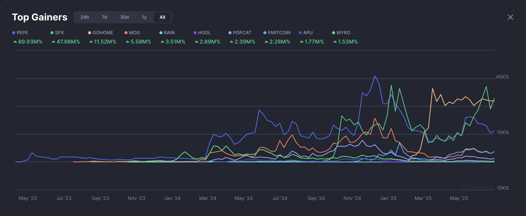99Bitcoins' Q2 State of Crypto Market Report